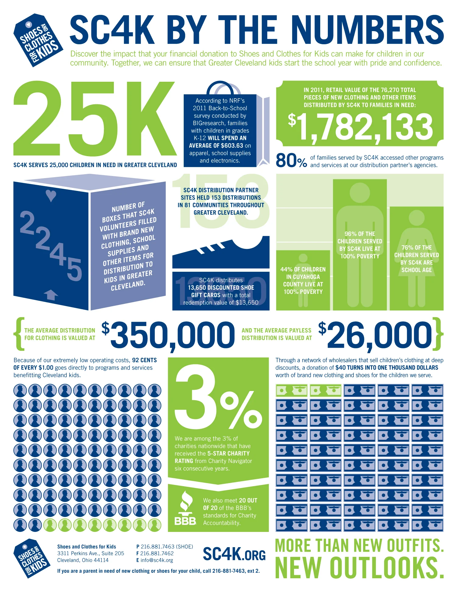 Shoes and Clothes for Kids — Northcoast Zeitgeist | The Studio of Joseph Hughes