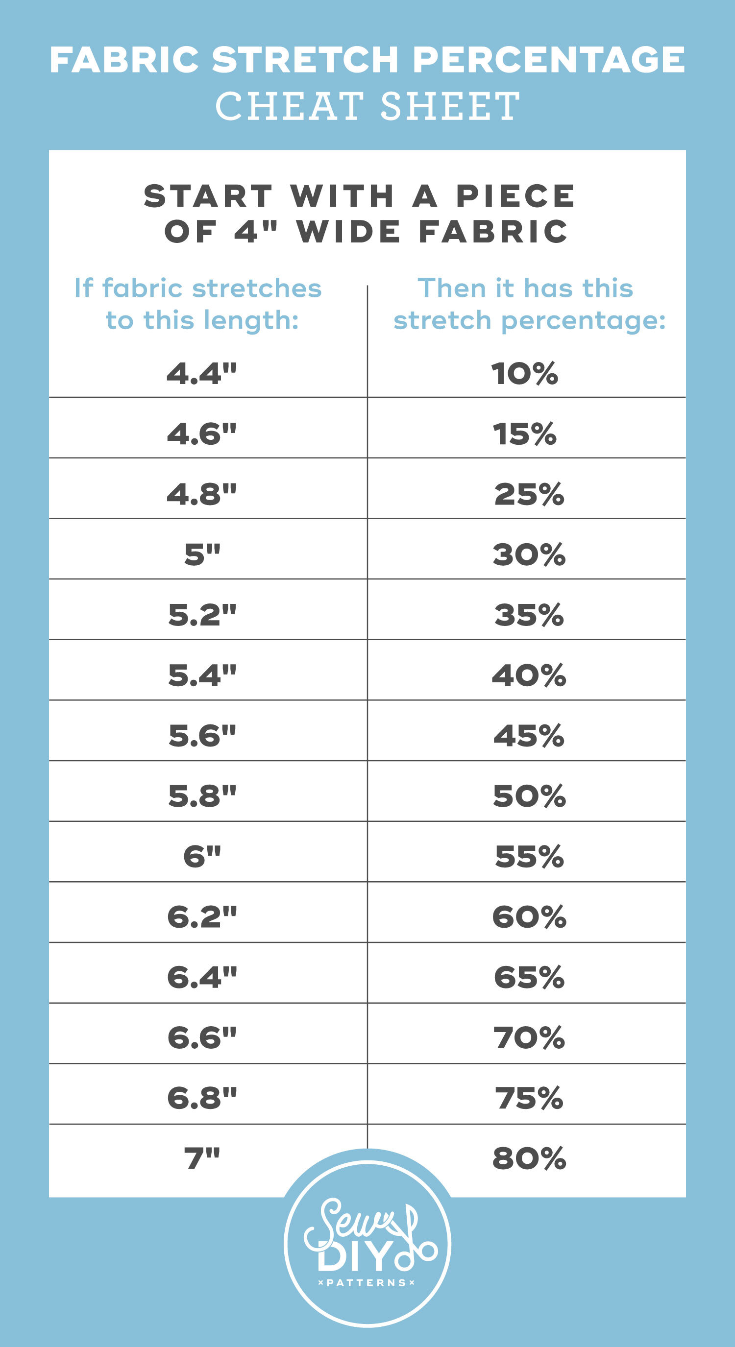 How to calculate fabric stretch percentage - Video tutorial — Sew DIY How to calculate fabric stretch percentage - Video tutorial — Sew DIY