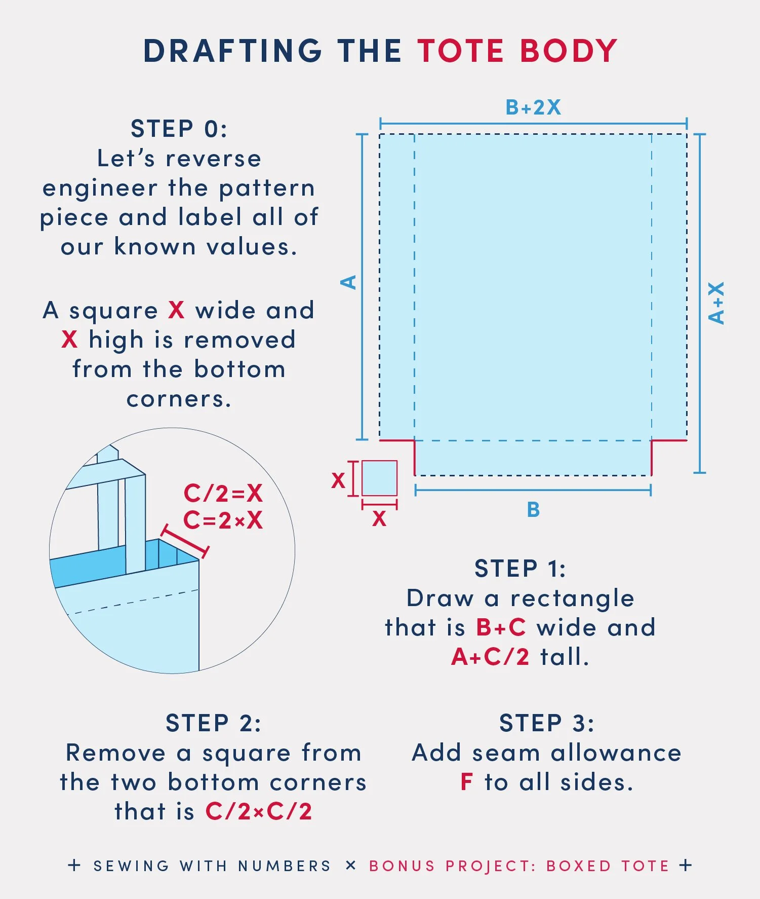 How to draft and sew a boxed corner tote bag — Sew DIY