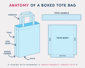 How to draft and sew a boxed corner tote bag — Sew DIY