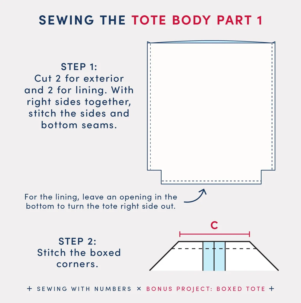 How to draft and sew a boxed corner tote bag — Sew DIY