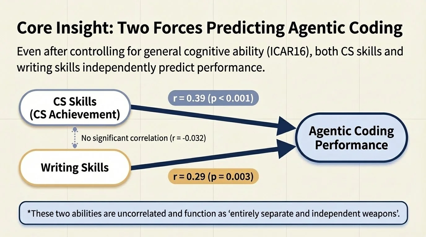 The Secret Sauce For Mastering Agentic Coding — Toshi Stats Coltd 2991