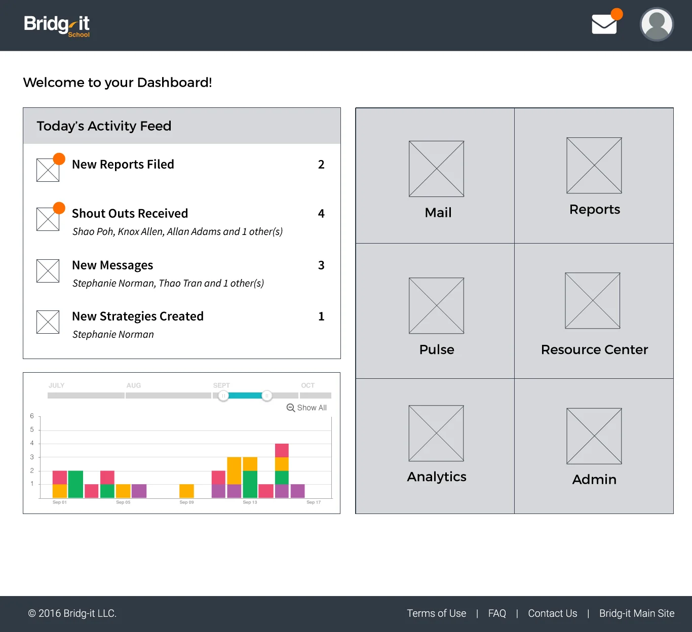 Bridg-it Dashboard & Reports — deb yan