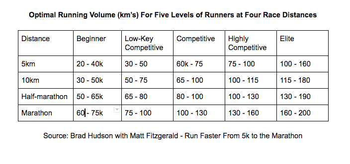 running adelaide — Blog — Kinfolk Physiotherapy & Wellness