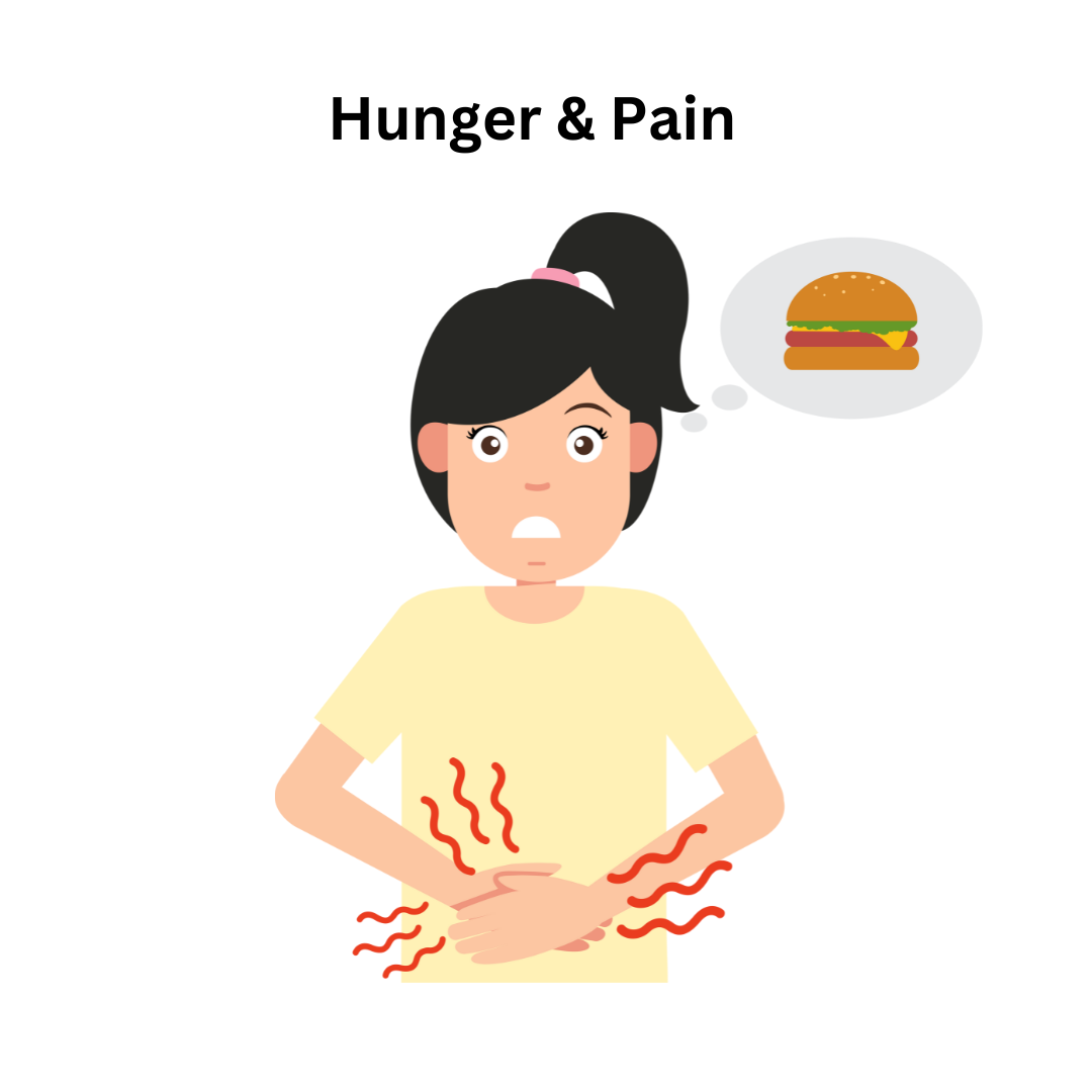 Hunger and Pain — Kinfolk Physiotherapy & Wellness