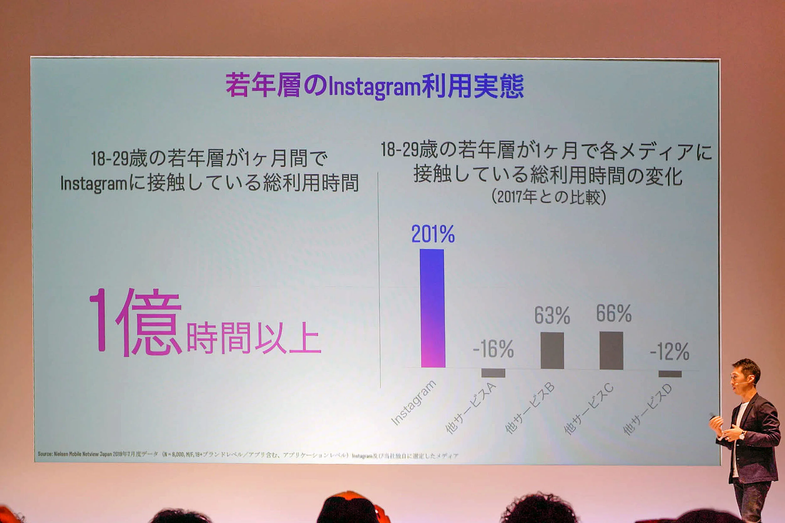 All about Instagram in Japan in 2019 - Instagram Day Tokyo — Barrett