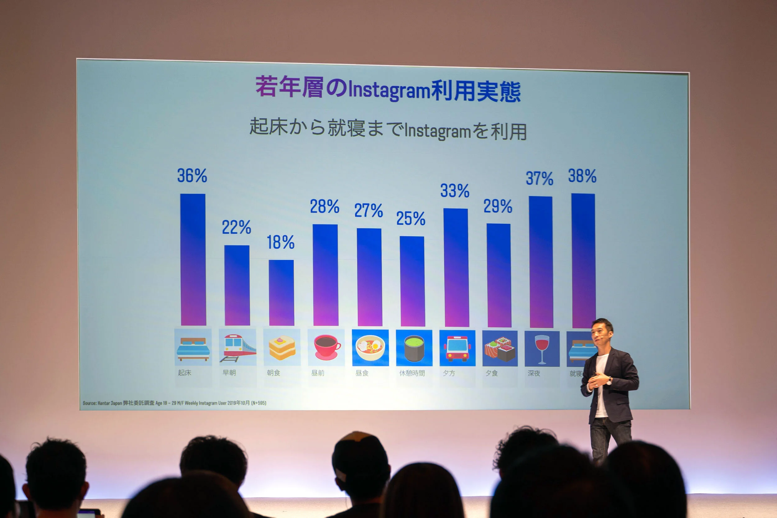 All about Instagram in Japan in 2019 - Instagram Day Tokyo — Barrett