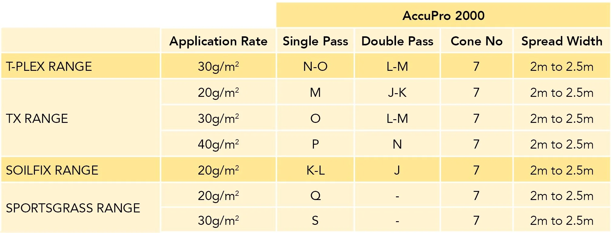 TERRALIFT — Spreader Settings & Tank Mixing