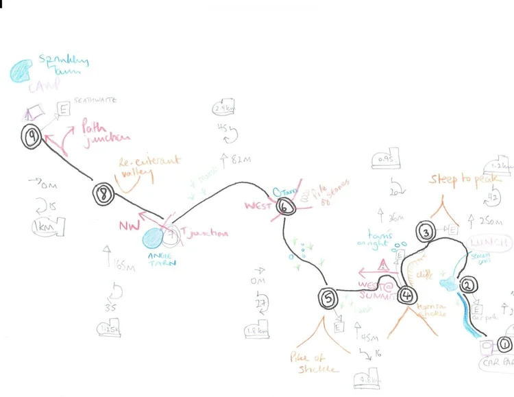 Top Tips On Making A Really Useful Route Card — Chris Ensoll Mountain Guide