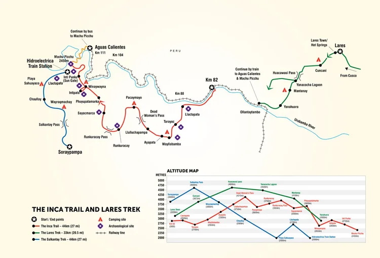 EVERYTHING YOU REALLY NEED TO KNOW BEFORE HIKING THE INCA TRAIL - Atv ...