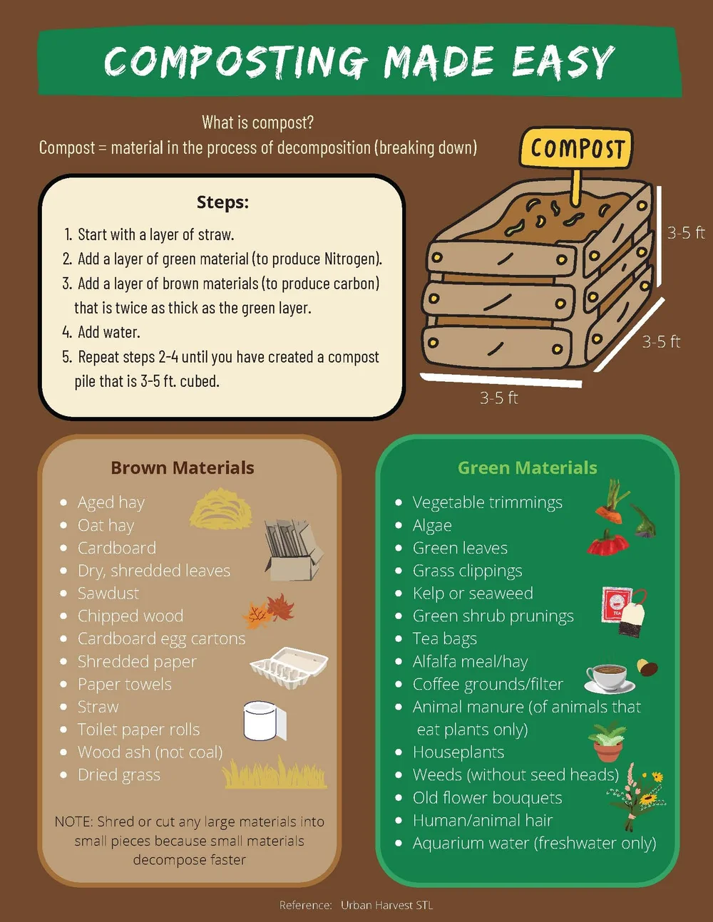 A Beginners Guide To Composting — Urban Harvest STL