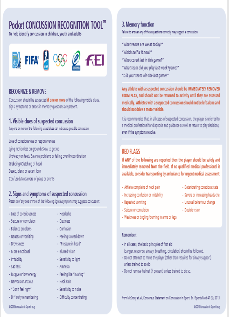 Concussion Management Policy — Hanlan