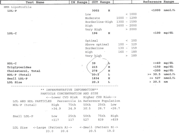 Cholesterol: how to interpret your numbers — Dr. Scott Solomons