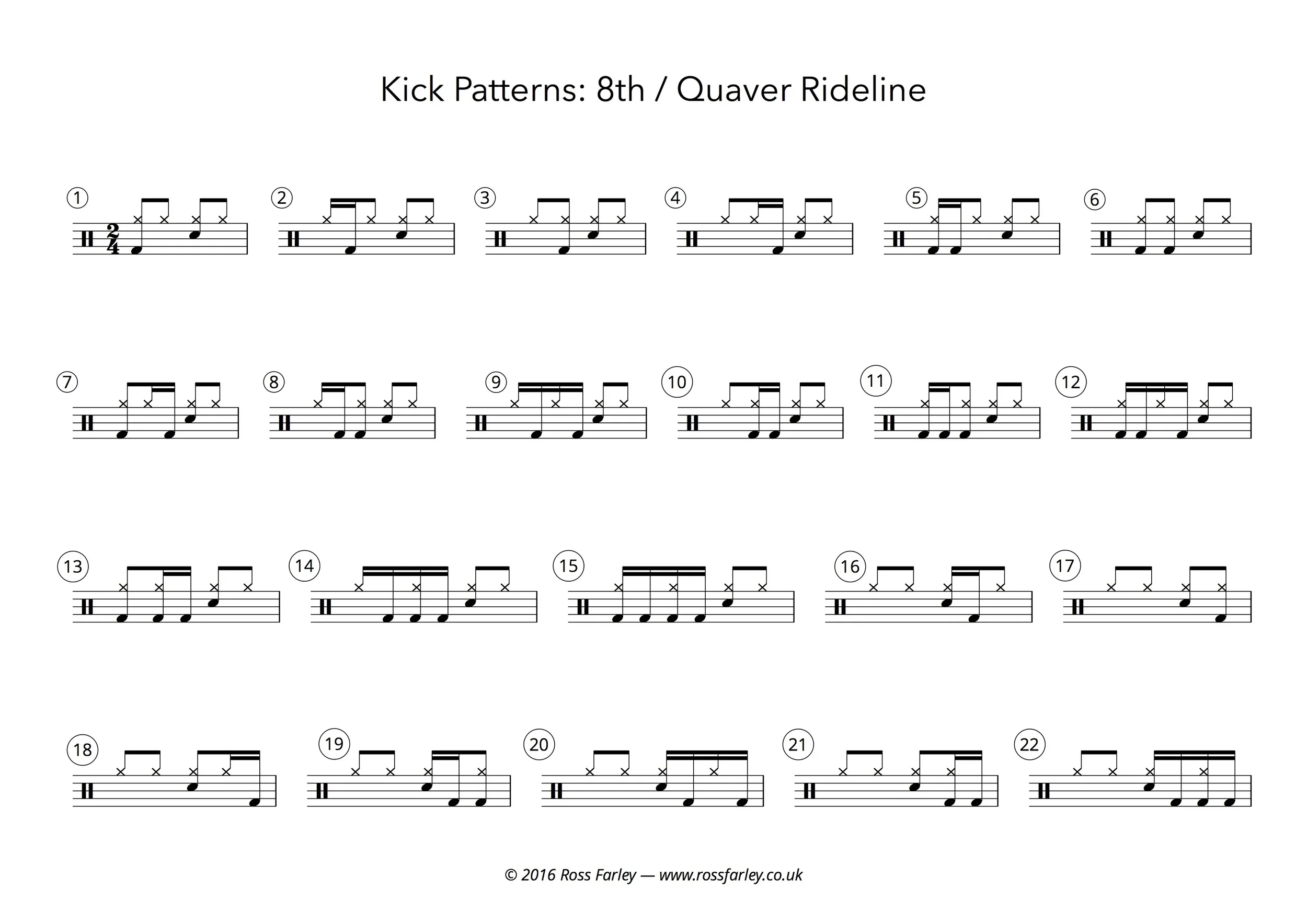 coordination — Drummer Resources — Ross Farley | Drummer and Drum Tutor