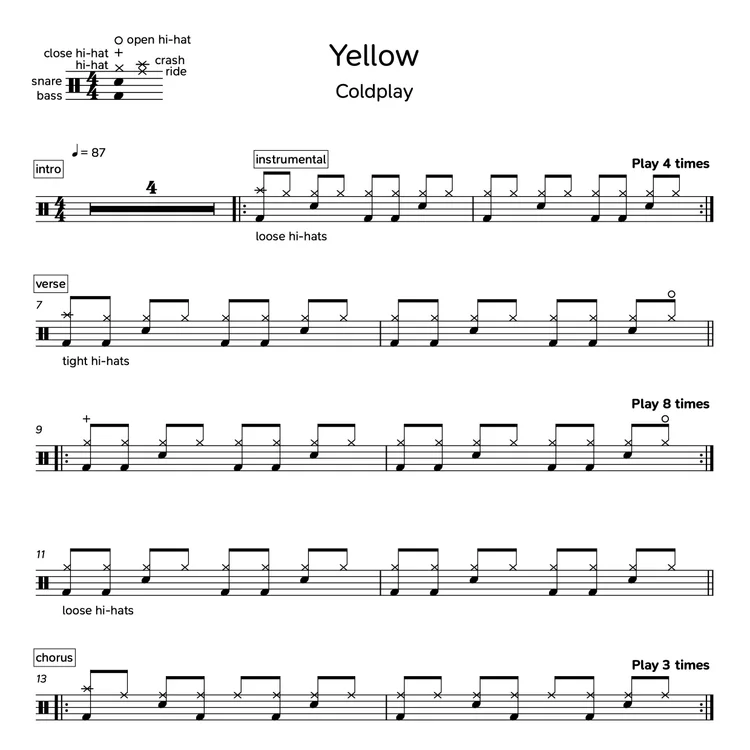 Yellow - Coldplay | Drum Transcription Notes — Ross Farley