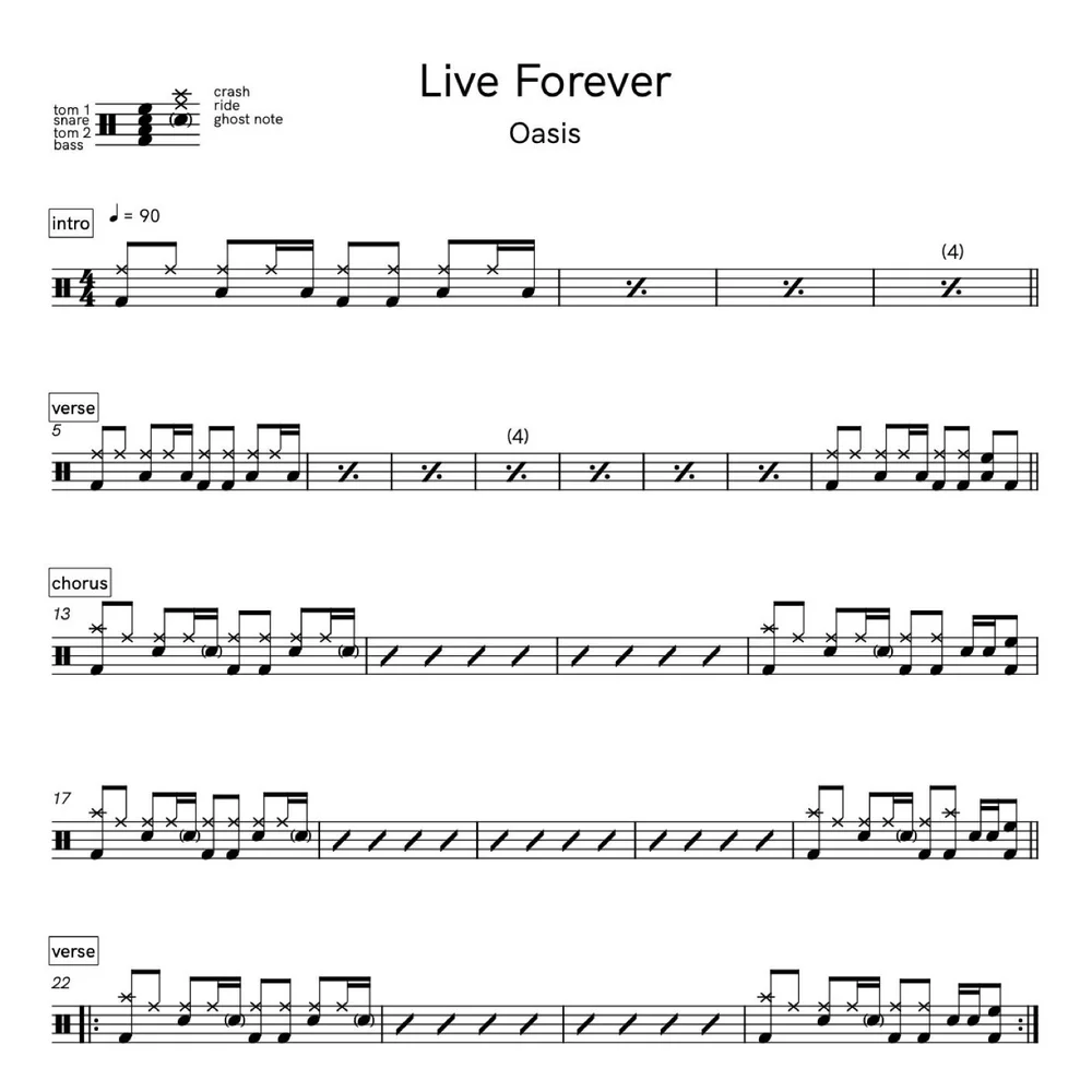 Live Forever - Oasis | Drum Transcription Notes — Ross Farley