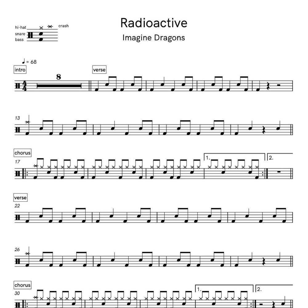 Radioactive - Imagine Dragons | Drum Transcription Notes — Ross Farley