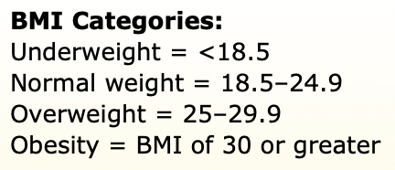 Body Mass Index — Whole Body Health Physical Therapy Portland. Oregon