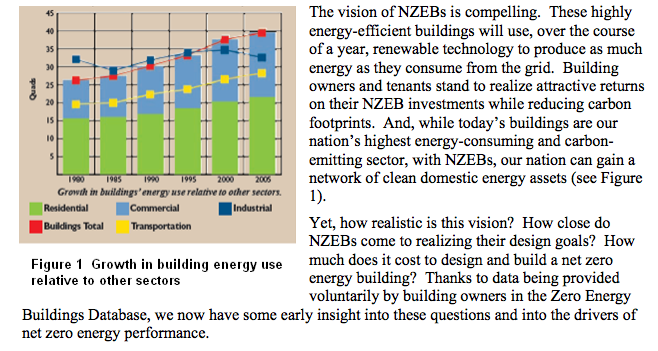 Net Zero Energy Case Studies — green|spaces