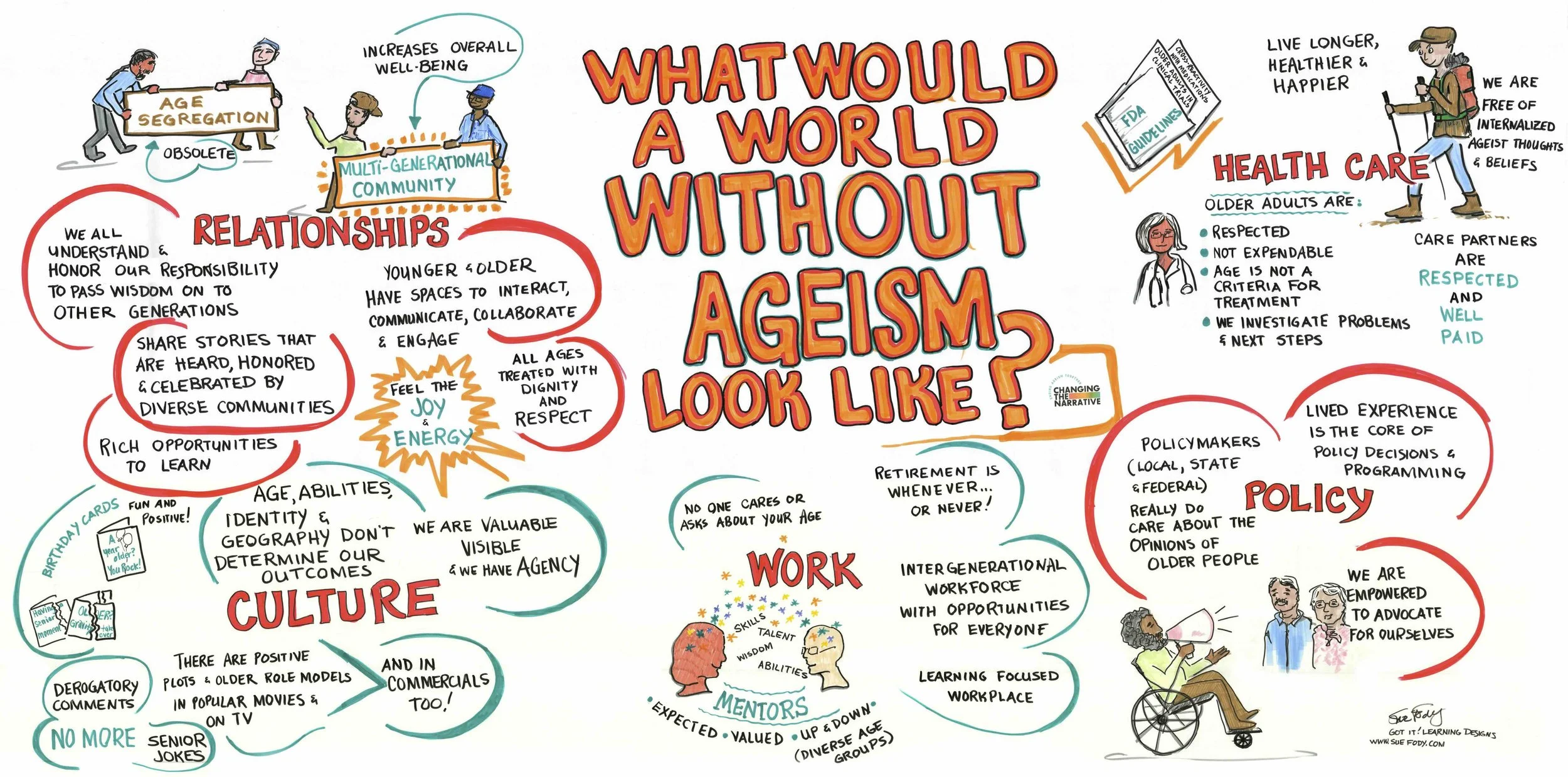 Ageism — Lifespan