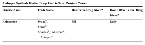 Main Drugs for Prostate Cancer — Life on ADT