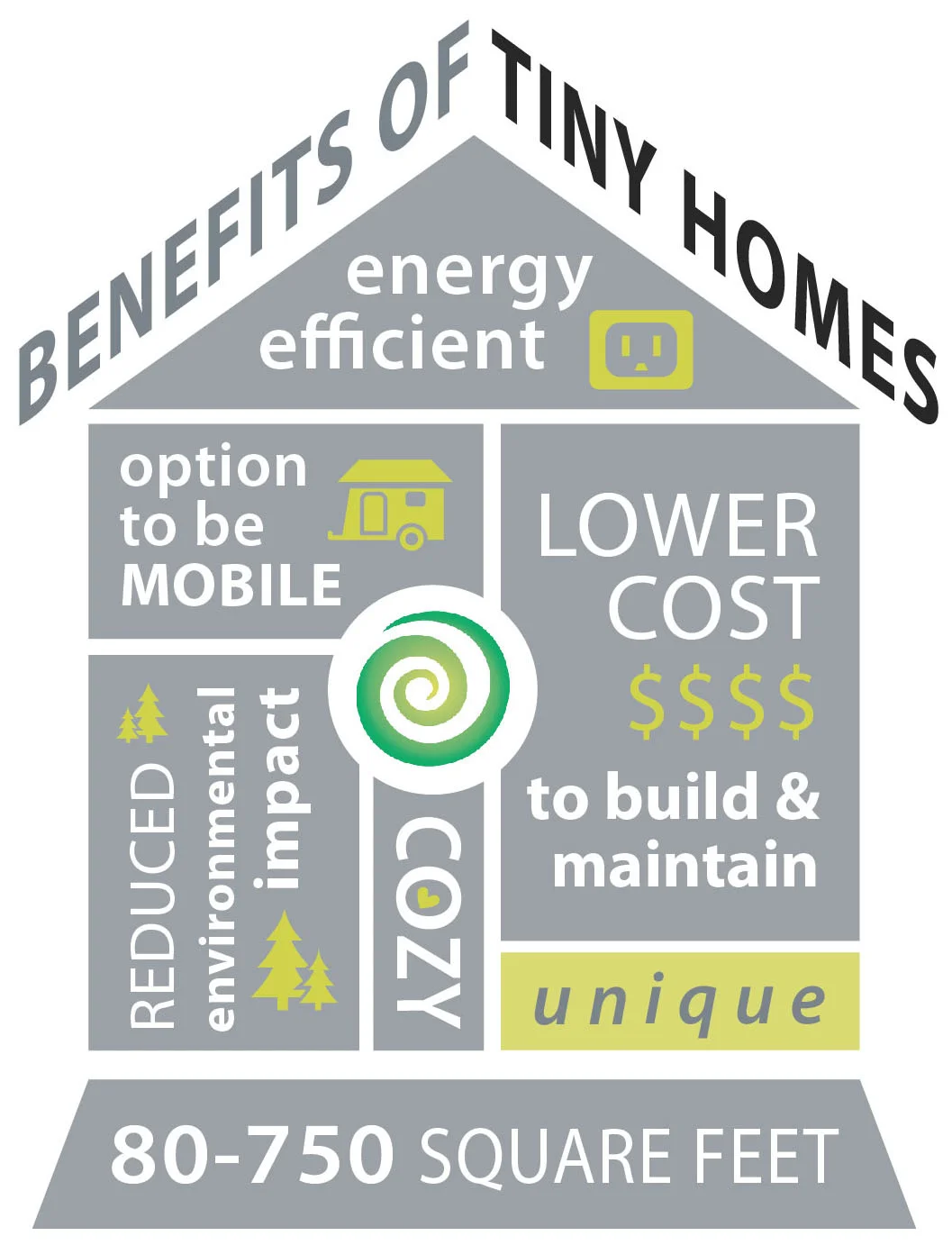Why Tiny Homes? — Operation Tiny Home