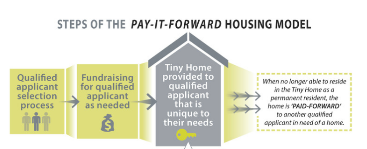 Veteran Housing Program — Operation Tiny Home