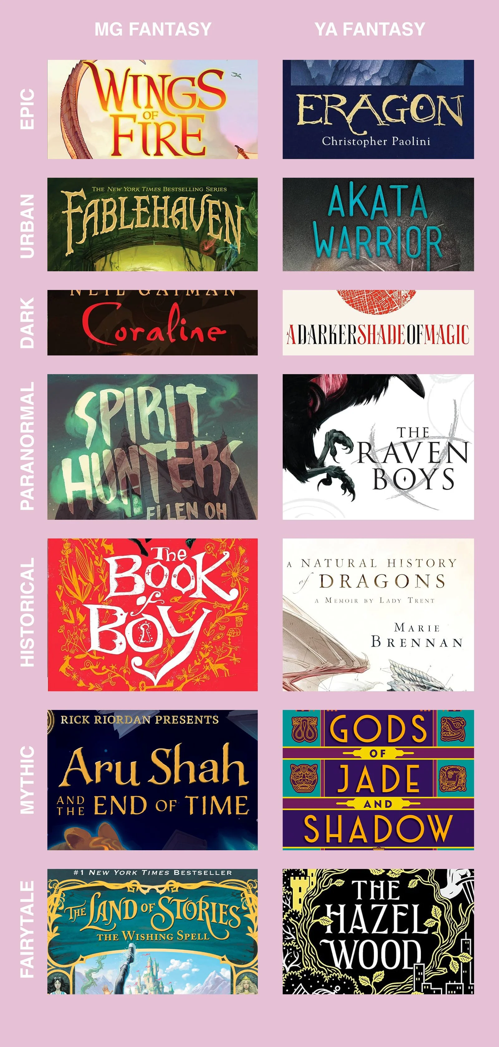 Typography Basics for Illustrated Book Covers: Genre — Candice Broersma