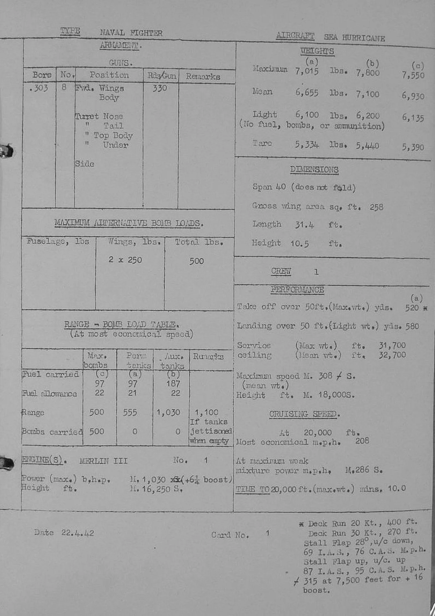 Armoured Aircraft Carriers