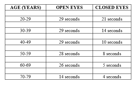 Simple Balance Test — Richmond Yoga and Pilates - Well Aligned Studio