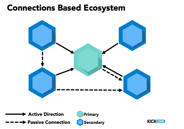 Creating a Digital Ecosystem Map — KICKFRAME : Digital Strategy ...