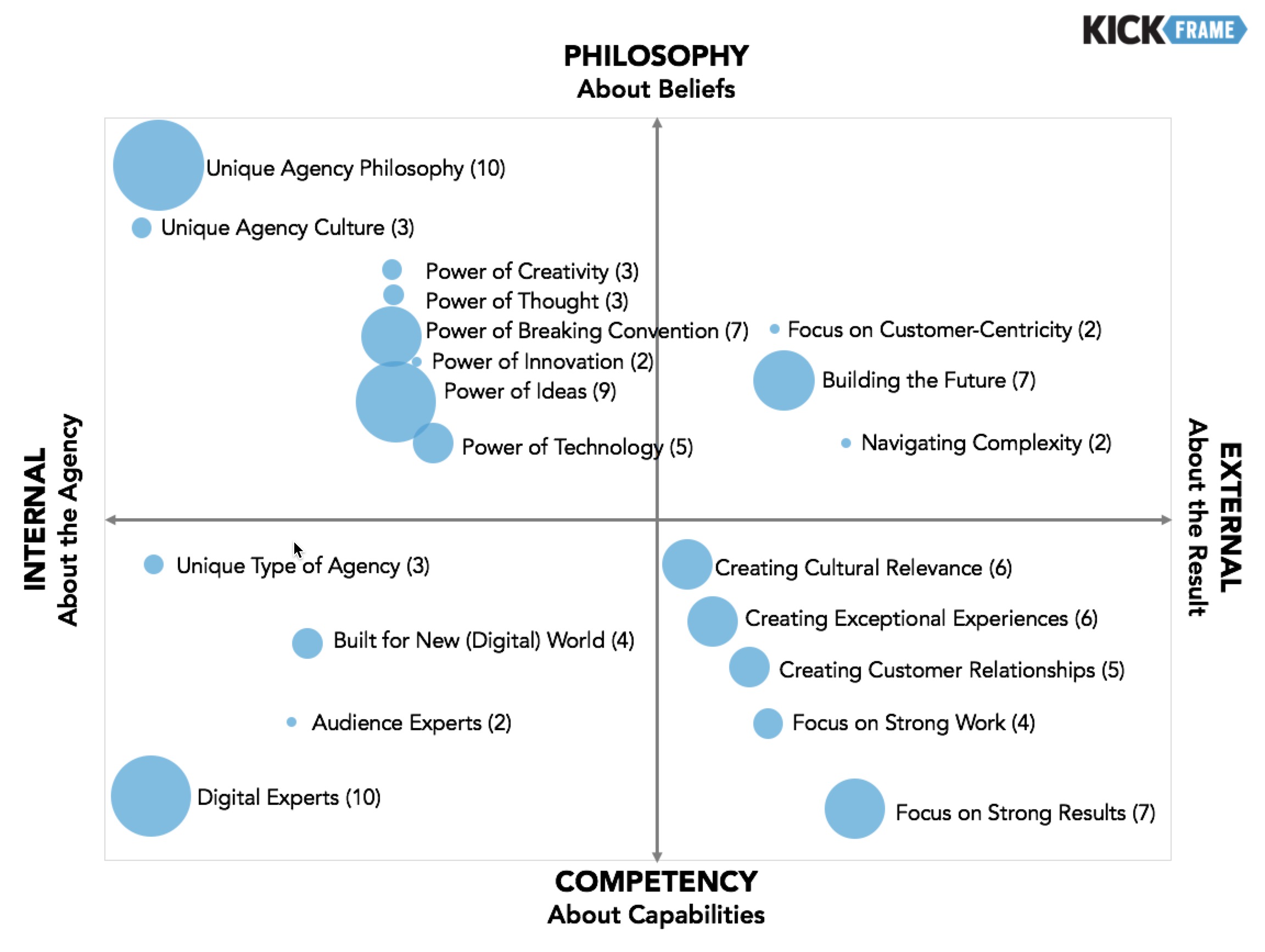 Positioning Strategy Positioning Strategy