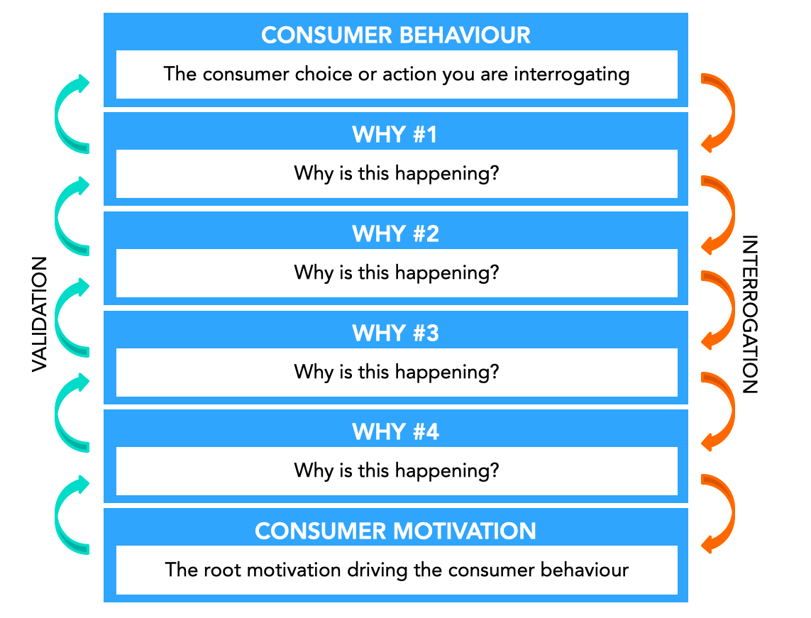 5 Whys Technique Basics Examples And Tips The Business Analyst Job ... 5 Whys Technique Basics Examples And Tips The Business Analyst Job ...