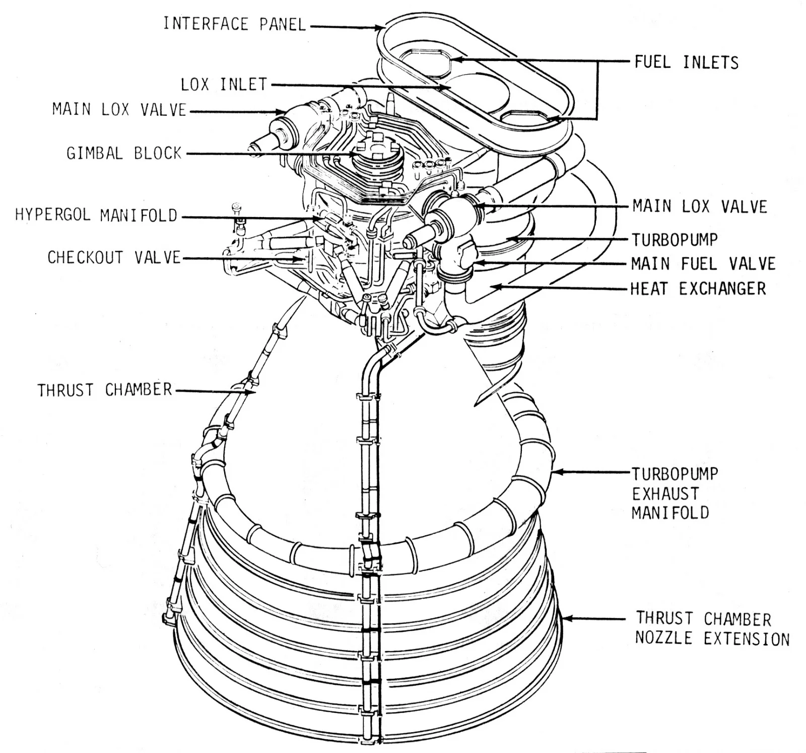 Liquid Oxygen/Methane Engine Development — Ben Munro