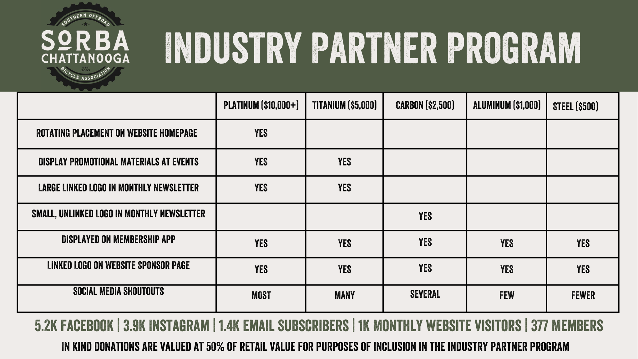 Industry Partners — SORBA Chattanooga