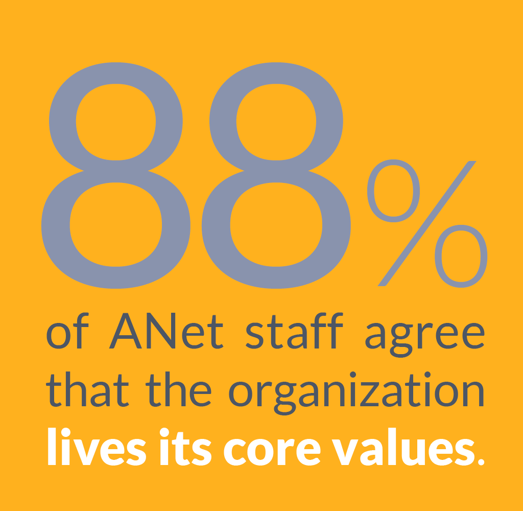 Careers — Achievement Network