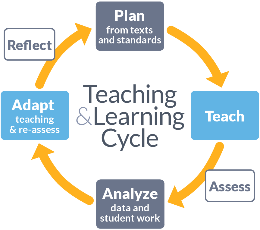 Focus like a laser on your RCEP goal.