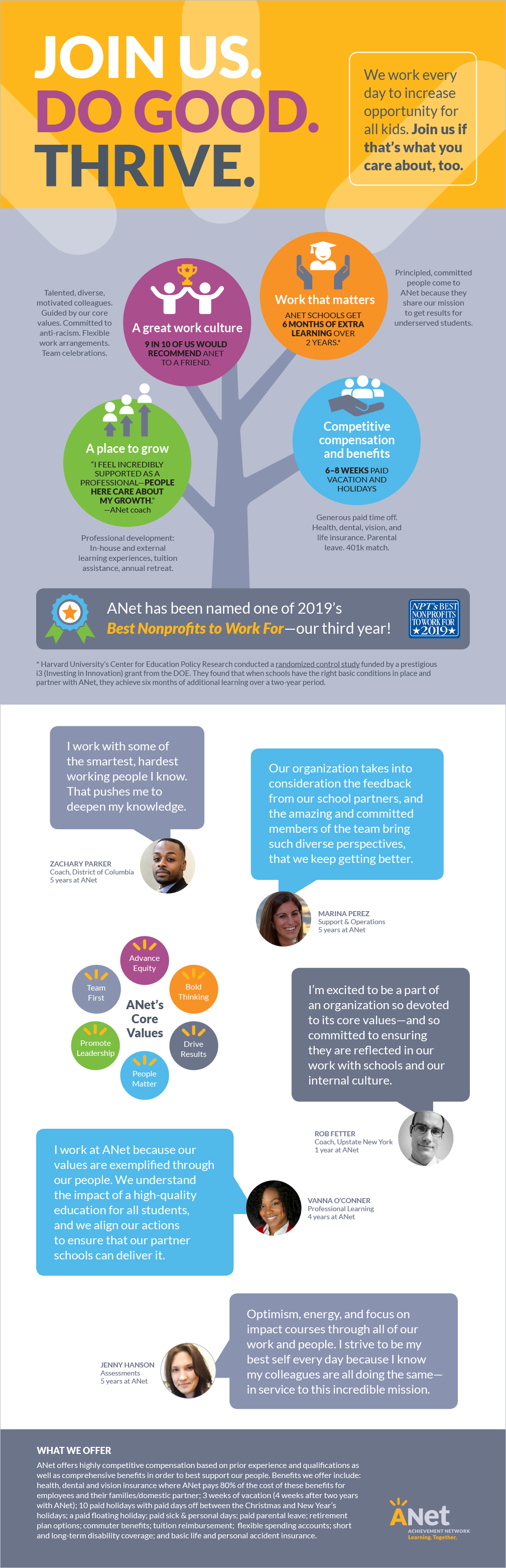 Join Us. Do Good. Thrive. — Achievement Network