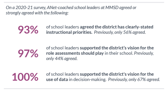 Case Study: Creating district coherence through assessment strategy