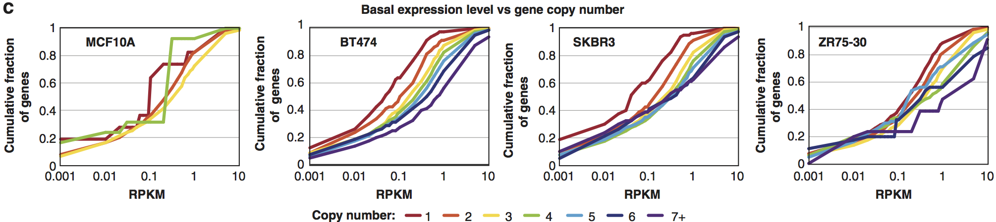 Publications — Functional Genomics Laboratory
