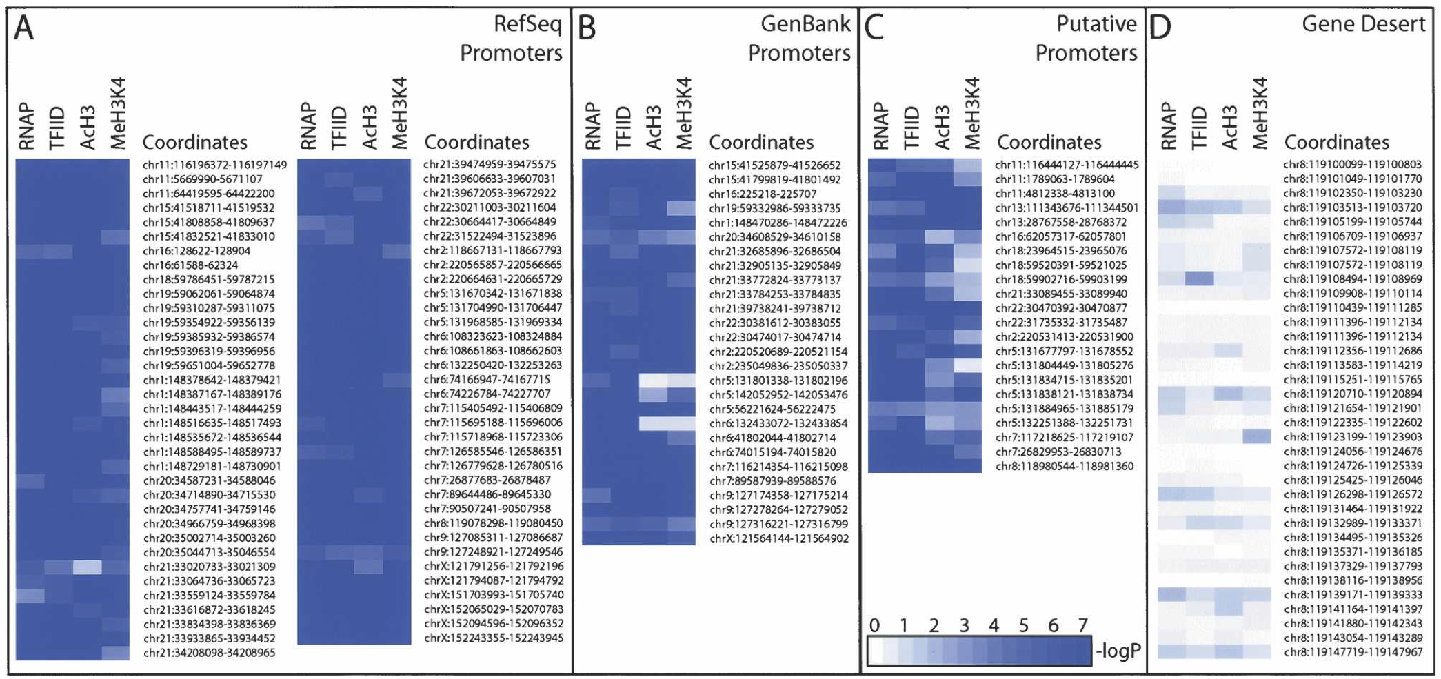 Publications — Functional Genomics Laboratory