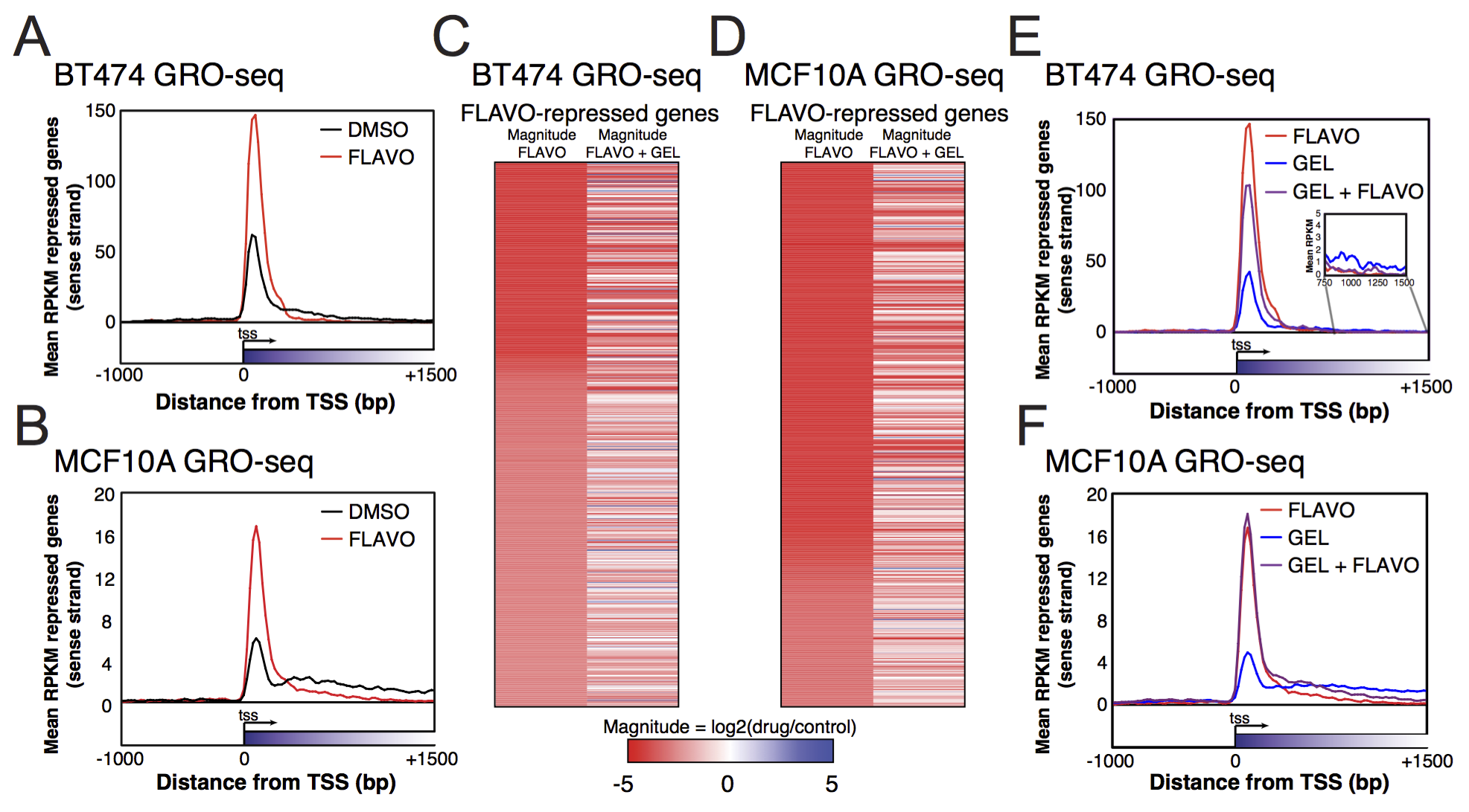 Publications — Functional Genomics Laboratory