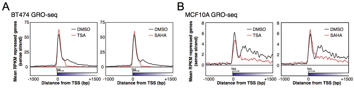 Publications — Functional Genomics Laboratory