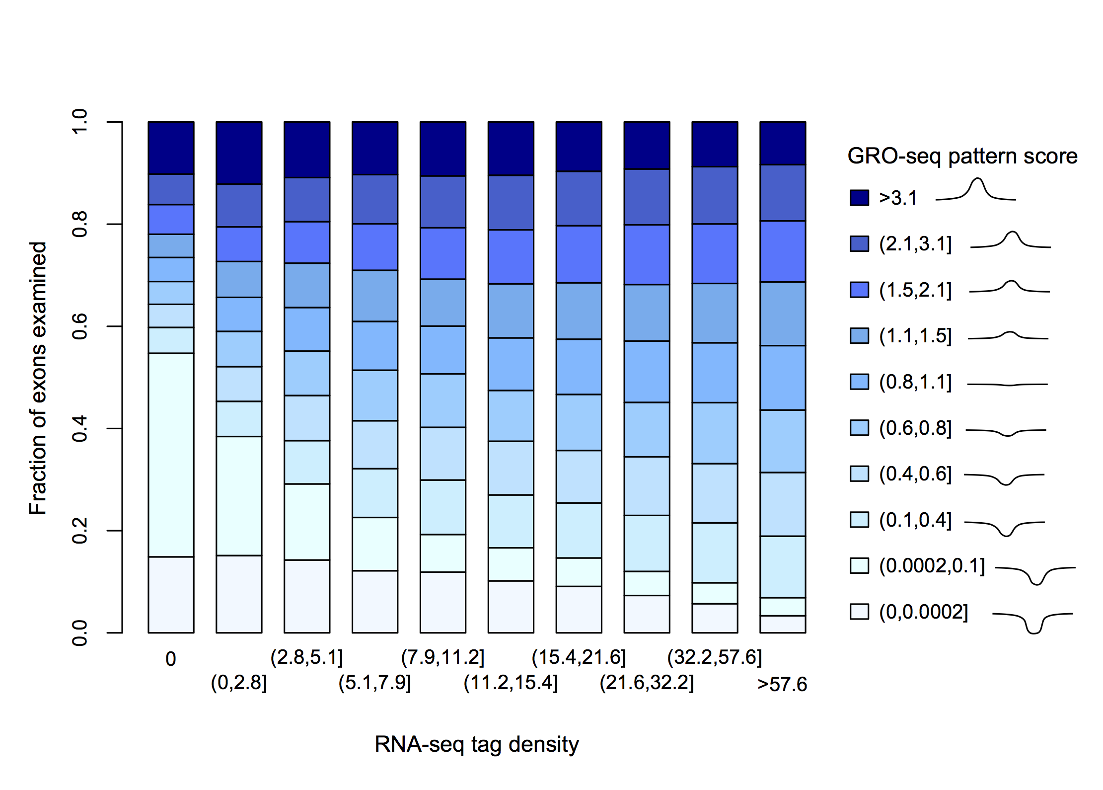 Publications — Functional Genomics Laboratory
