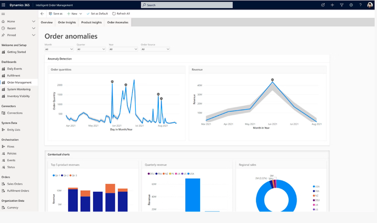 SINCA Soluciones Integrales, C.A.