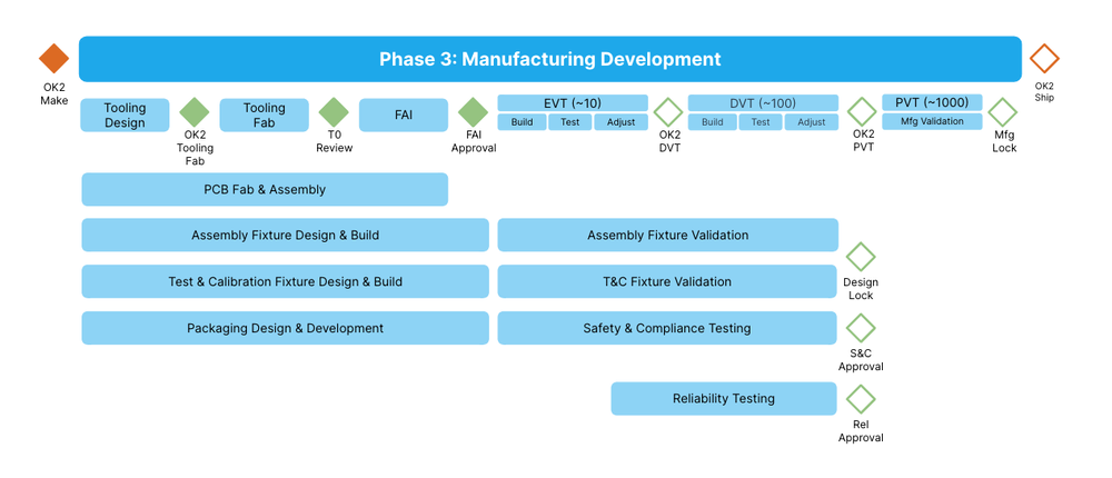 Memory Air® — Spanner