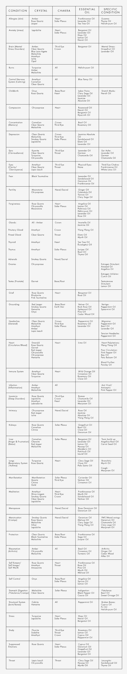 HEALTH REFERENCE CHART — Alchemical Magic