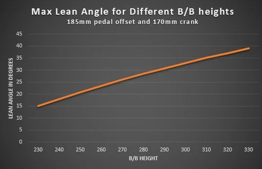 Bottom Bracket Height — Rodford Built Transport Cycles.