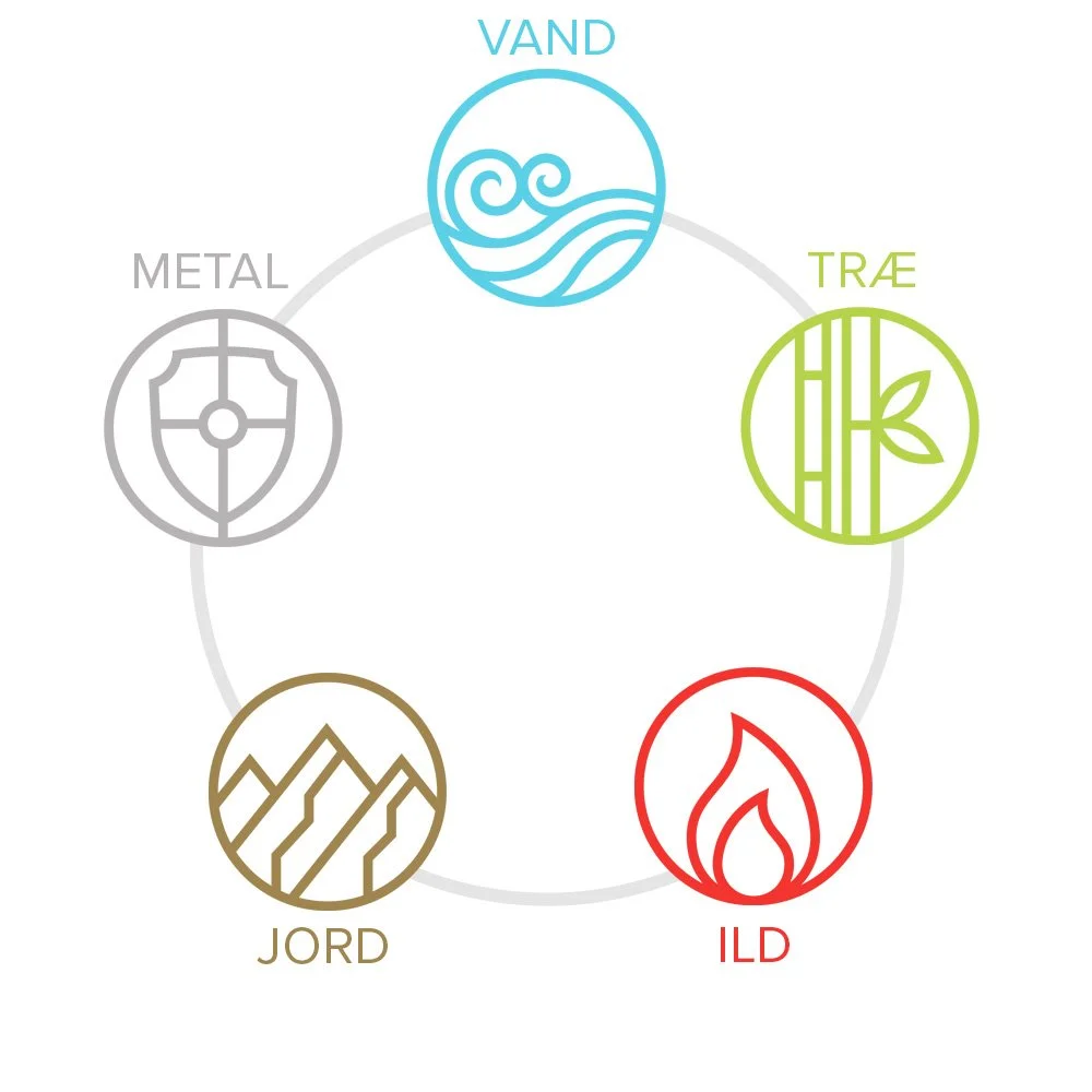 Yin yoga og kinesisk medicin