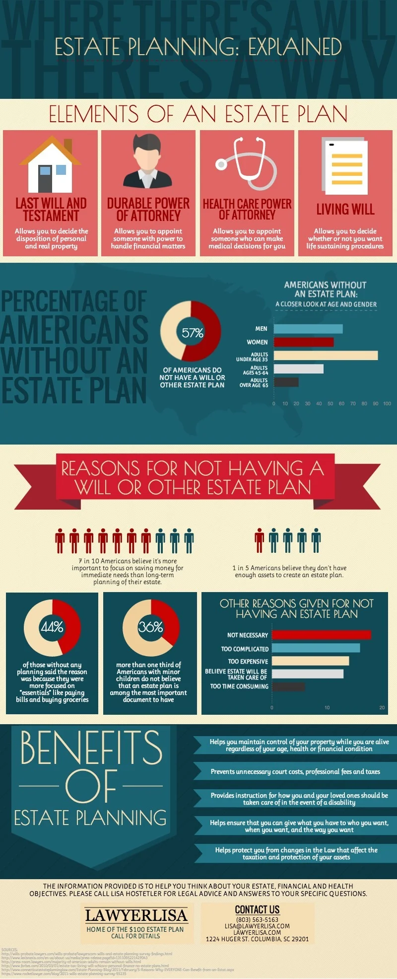 Estate Planning Infographics